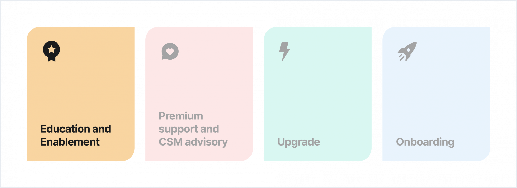Introducing Education and Enablement services: Take your audience ...
